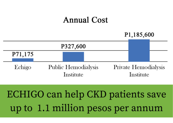 Echigo - Protein-Reduced Rice for CKD - BiotechJP